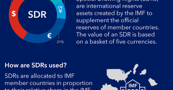 Vì sao lần phân bổ dự trữ SDR sắp tới của IMF cho Việt Nam và các nước ...